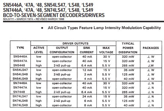 74ls47 Datasheet Pinout